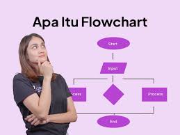 Panduan Lengkap Flowchart untuk Pemula - CODEPOLITAN